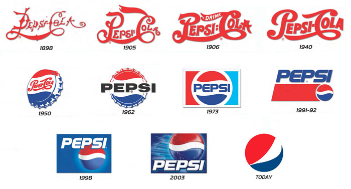 Bật mí lịch sử biến đổi logo Pepsi qua 120 năm - Rubee